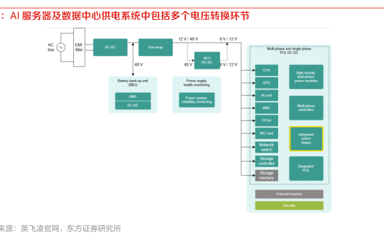 电子行业动态跟踪：AI算力设施需求驱动，SiC/GaN打开成长空间 - 行业研究报告 - 小牛行研