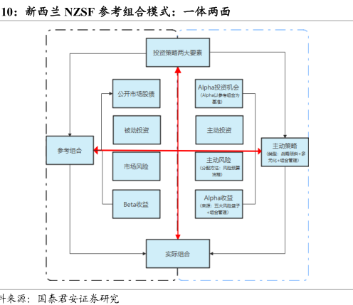 全球排名前10的主权财富基金(SWFs) - 2024年09月 - 行业研究数据 - 小牛行研