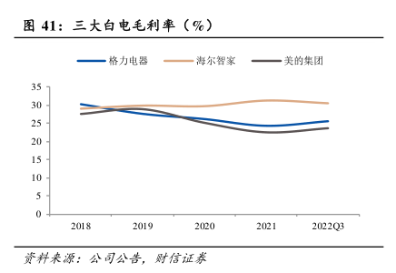 COLMO营收及同比增速 - 2022年12月 - 行业研究数据 - 小牛行研