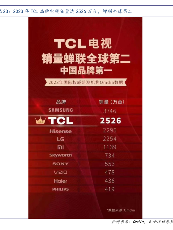TCL体系包括TCL科技和TCL实业两大主体 - 2024年07月 - 行业研究数据 - 小牛行研
