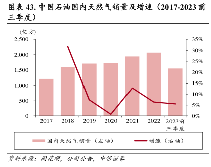 中国石油现金分红总额与股息支付率（2007-2023H1) - 2024年01月 - 行业研究数据 - 小牛行研