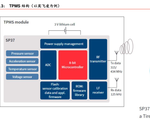 不同视角下的TPMS:从安全系統到感知端 - 2019年12月 - 行业研究数据 - 小牛行研