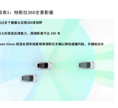 特斯拉在建立数据和创新中心 - 行业研究数据 - 小牛行研