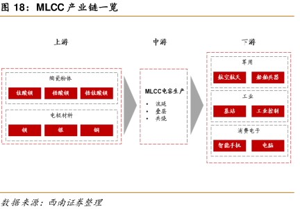 全球5G手机MLCC需求量预测（单位：亿颗) - 2023年01月 - 行业研究数据 - 小牛行研