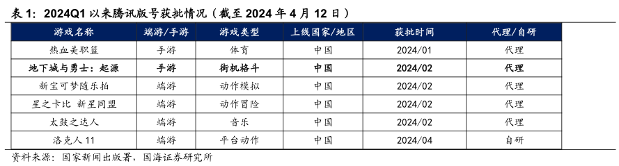 2024Q1网络剧综热度排名 - 2024年04月 - 行业研究数据 - 小牛行研