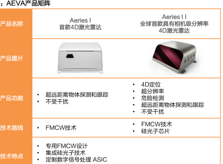 9-2022年公司净亏损（亿元) - 2023年06月 - 行业研究数据 - 小牛行研