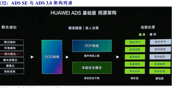 ADS基础版支持高速城快NCA和城区LCC+ - 2024年11月 - 行业研究数据 - 小牛行研