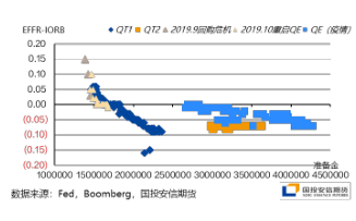 IORB-SOFR - 2024年03月 - 行业研究数据 - 小牛行研