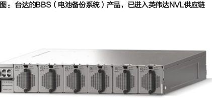 英伟达AI服务器或将标配BBU与超级电容两种备引 - 2025年02月 - 行业研究数据 - 小牛行研