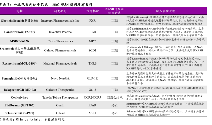 FibroScan基于VCTE和CAP两项核心专利技术从而实现对于肝脏组织硬度的精准检测 - 2022年08月 - - 小牛行研