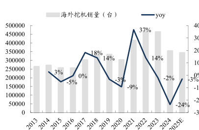 Middle East Oilfield Services Market Size,By Country,By - 小牛行研