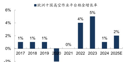 Middle East Oilfield Services Market Size,By Country,By - 小牛行研
