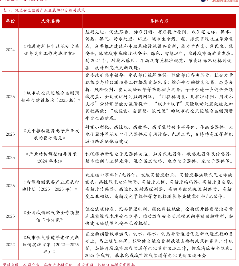 A5A上t七5 - 2025年04月 - 行业研究数据 - 小牛行研