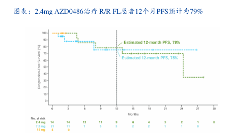 TCE双抗治疗自免疾病的在研竞争格局：以CD19/CD20为主（截至2024年11月底） - 2024年12月 - - 小牛行研