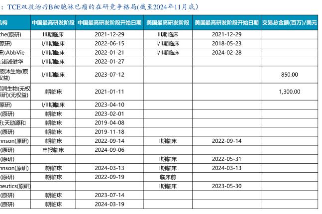 4 ng AZD0486治厅R/RF恶者CR达85%，0RR为95% - 2024年12月 - 行业研究数据 - 小牛行研
