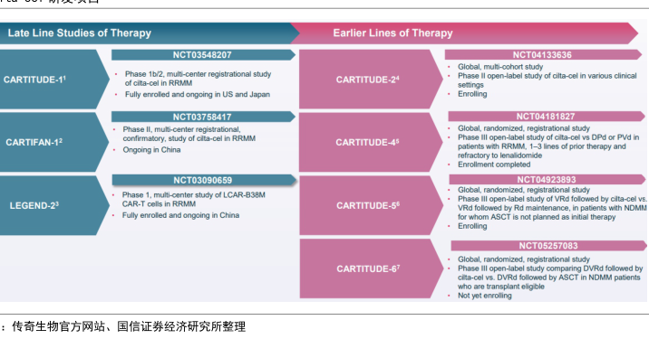 金斯瑞营收（百万美元） - 2022年09月 - 行业研究数据 - 小牛行研