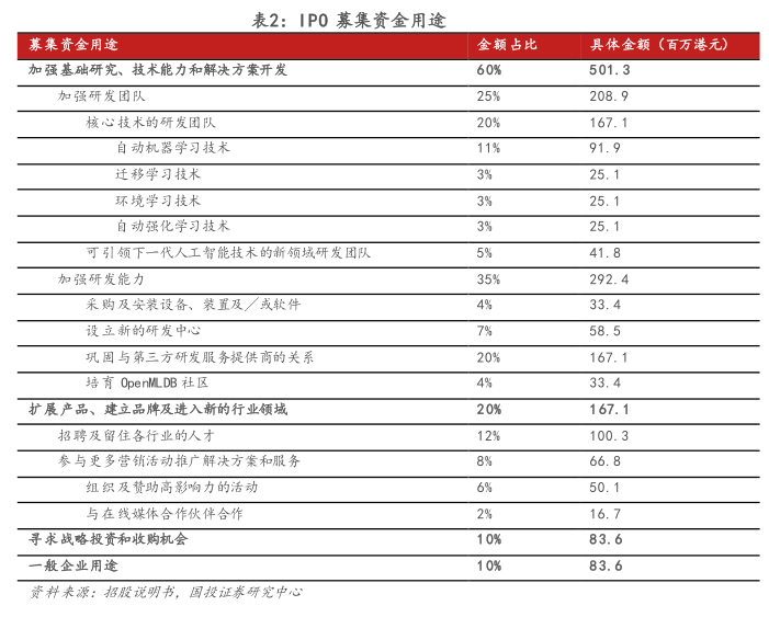2018-2023营业收入及同比增速 - 2024年04月 - 行业研究数据 - 小牛行研