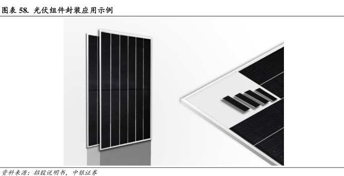 光伏组件封装应用示例 2023年10月 行业研究数据 小牛行研