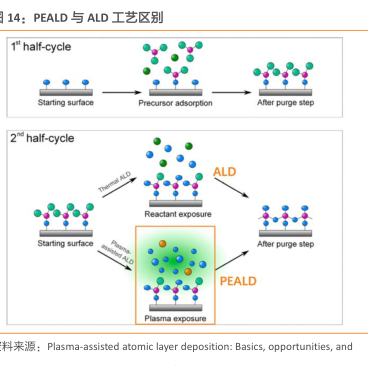 SADP工艺流程图 - 2023年01月 - 行业研究数据 - 小牛行研