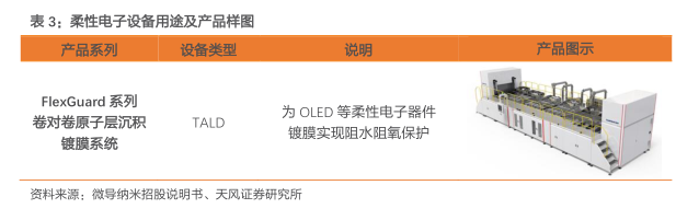 SADP工艺流程图 - 2023年01月 - 行业研究数据 - 小牛行研