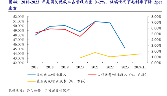 国际市场出货量占全球比重约5055% - 2025年02月 - 行业研究数据 - 小牛行研