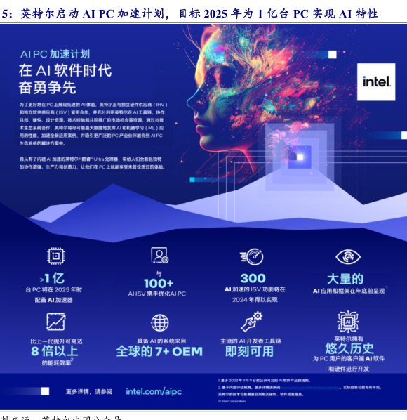 IDC预计2027年中国AIPC销售额将达2308亿元（单位：亿元) - 行业研究数据 - 小牛行研