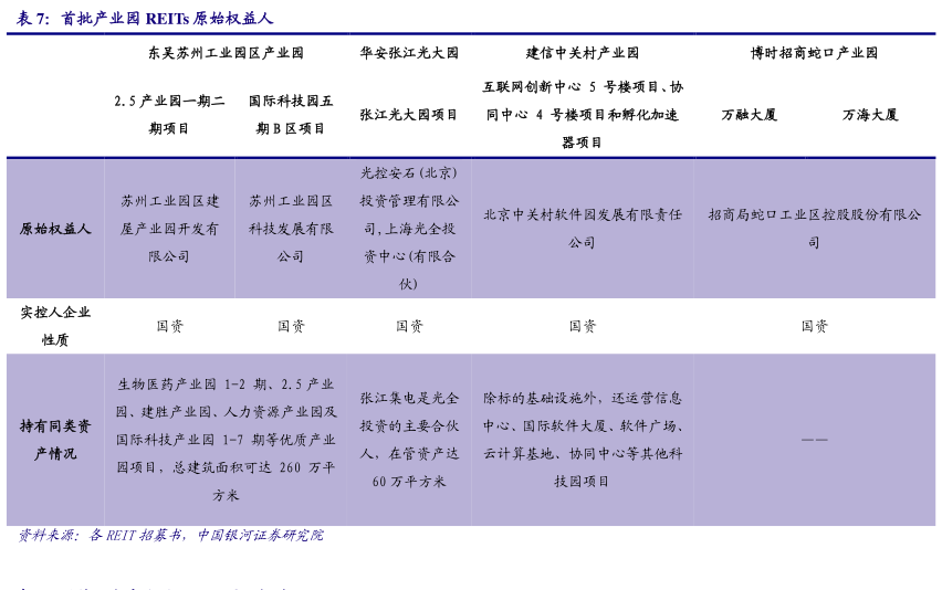 目前上市RETs升贴水分析 - 2023年02月 - 行业研究数据 - 小牛行研