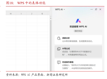 WPS365价格与功能 - 2024年05月 - 行业研究数据 - 小牛行研