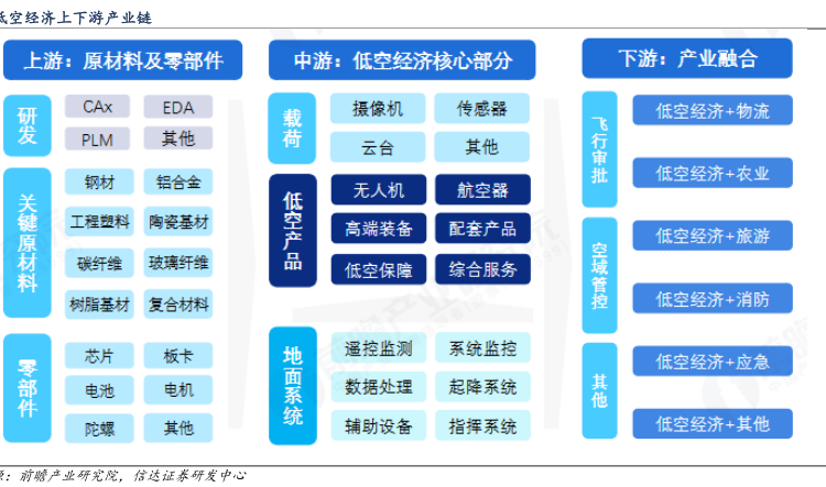 不同技术类型的evtol对比 行业研究数据 小牛行研