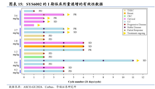 Huafu Securities Co Ltd 行业研究数据 小牛行研