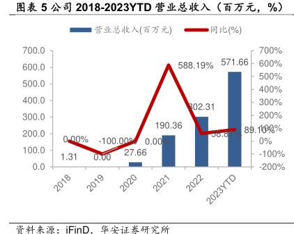 ZG006结构设计 - 2023年11月 - 行业研究数据 - 小牛行研