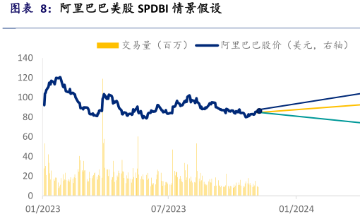 里巴巴港股币场晋遍预湖 - 行业研究数据 - 小牛行研