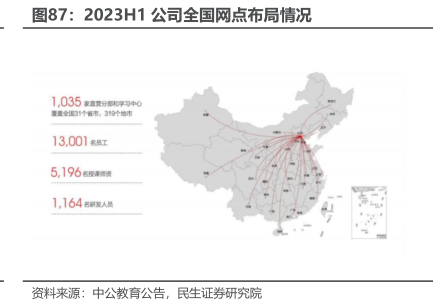 国考限制应届生报考人数占比 - 2024年01月 - 行业研究数据 - 小牛行研