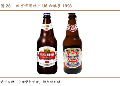燕京啤酒的分销模式 - 2021年09月 - 行业研究数据 - 小牛行研