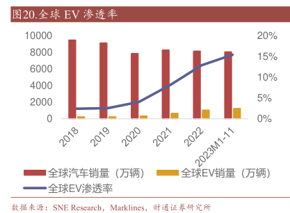 AI模型算力需求的增长(10 pFLOPS·Days) - 行业研究数据 - 小牛行研