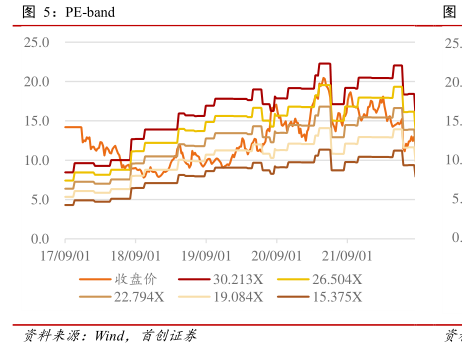 PB-band - 2022年08月 - 行业研究数据 - 小牛行研