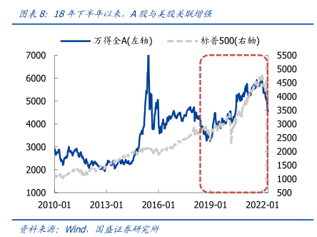 2017年以来，北上资金器计摩流入T0D10个股名单 - 2022年06月 - 行业研究数据 - 小牛行研