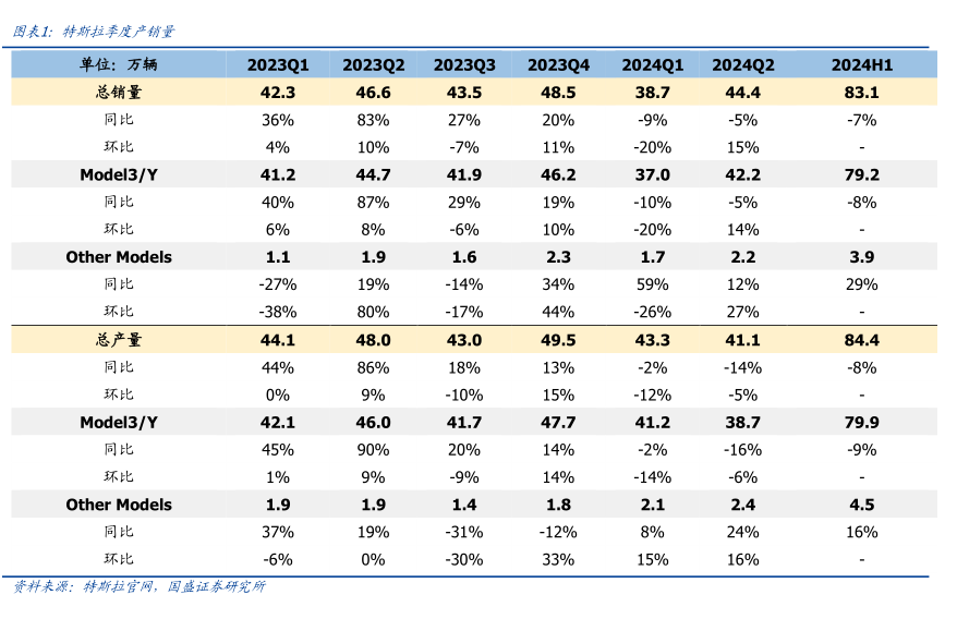 汽车行业深度：特斯拉智驾全速推进，新势力放量盈利改善 - 行业研究报告 - 小牛行研