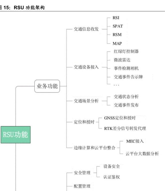 RSU功能架构 - 2024年07月 - 行业研究数据 - 小牛行研