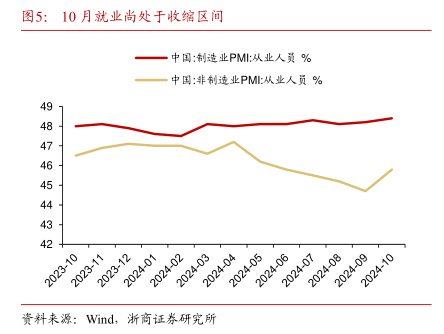2024年10月PMI数据解读：10月PMI：奋力四季度，冲刺拼全年 - 行业研究报告 - 小牛行研