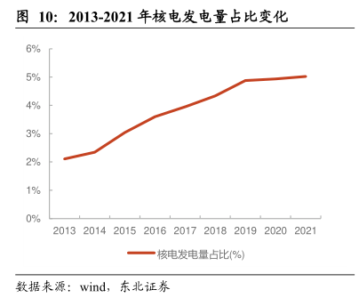 ACP1000、ACPR1000+和华龙一号主要技术参数 - 2022年08月 - 行业研究数据 - 小牛行研