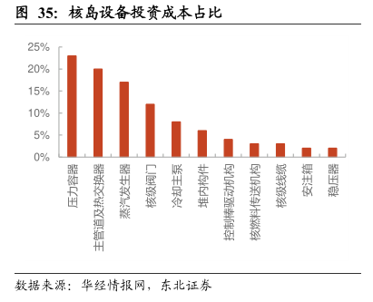ACP1000、ACPR1000+和华龙一号主要技术参数 - 2022年08月 - 行业研究数据 - 小牛行研