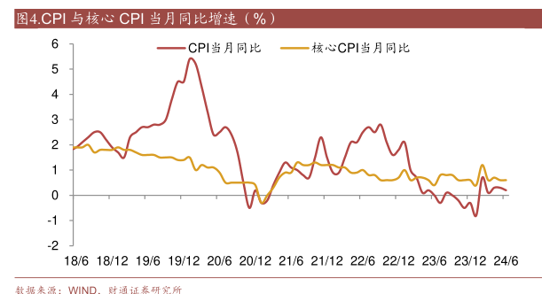 PP1生产资料同比增速(%) - 2024年07月 - 行业研究数据 - 小牛行研