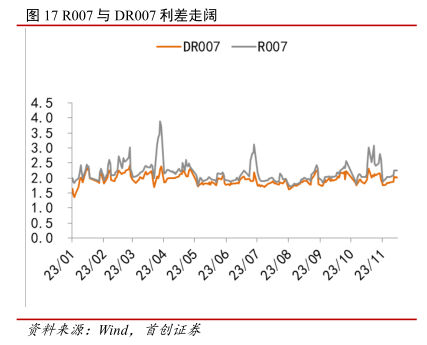 一周SHIBOR与CNH HIBOR - 2023年11月 - 行业研究数据 - 小牛行研