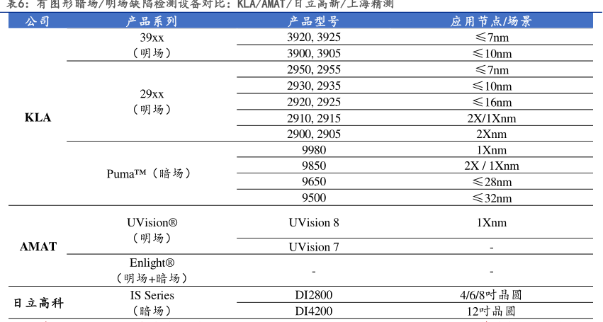 ASML套刻误差测量系统YieldStar和电子束测量系统HMI e P5联合应用示例 - 2023年07月 - 行业研究数据 - 小牛行研