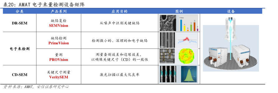 ASML套刻误差测量系统YieldStar和电子束测量系统HMI e P5联合应用示例 - 2023年07月 - 行业研究数据 - 小牛行研