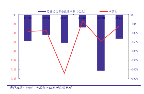 毛利率 行业研究数据 小牛行研