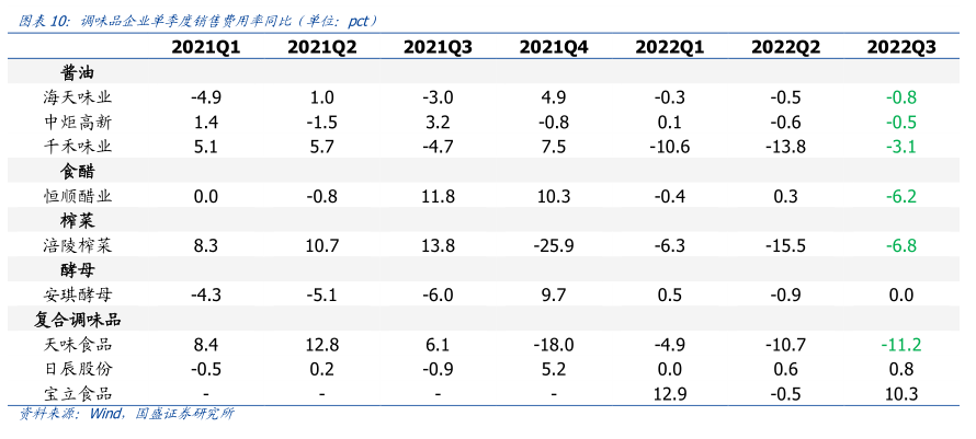 2022Q1-Q3利润率与2015-2020年利刊润率均值对比 - 2022年11月 - 行业研究数据 - 小牛行研