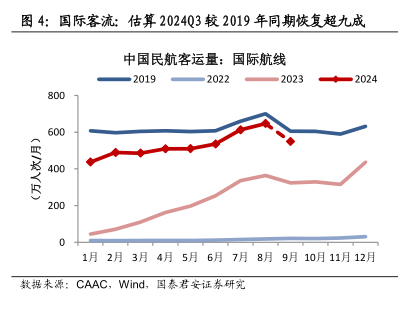 VLCC TCE:中东-中国TC配回升至3.7万美元 - 2024年10月 - 行业研究数据 - 小牛行研