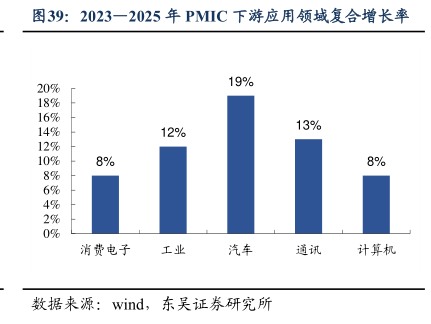 ADAS用摄像头分辨率路线图 - 2024年07月 - 行业研究数据 - 小牛行研